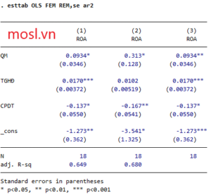 Lệnh ESTTAB trong Stata – Eststo Lưu bảng hồi quy trong 1s -MOSL