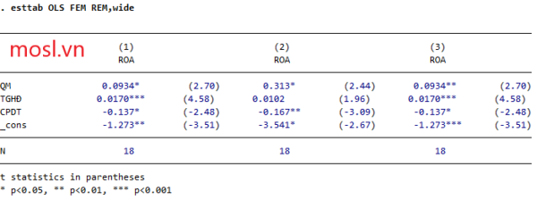 Lệnh ESTTAB Trong Stata – Eststo Lưu Bảng Hồi Quy Trong 1s