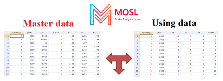 Hướng Dẫn Chi Tiết Lệnh Merge Và Append Trong Stata 2025