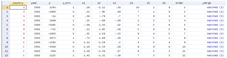 Hướng Dẫn Chi Tiết Lệnh Merge Và Append Trong Stata 2025
