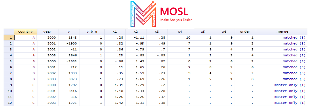 Hướng Dẫn Chi Tiết Lệnh Merge Và Append Trong Stata 2025
