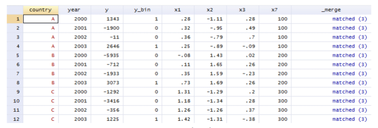 Hướng Dẫn Chi Tiết Lệnh Merge Và Append Trong Stata 2026