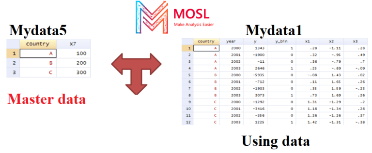 Hướng Dẫn Chi Tiết Lệnh Merge Và Append Trong Stata 2025