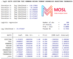 Mô hình Logit & Probit – Logistic Regression in Stata [2025]MOSL