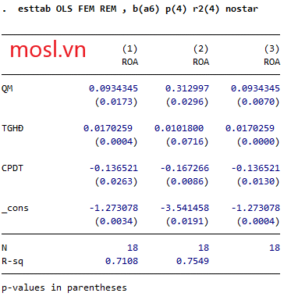 Lệnh ESTTAB trong Stata – Eststo Lưu bảng hồi quy trong 1s -MOSL