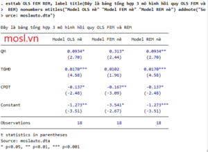 Lệnh ESTTAB trong Stata – Eststo Lưu bảng hồi quy trong 1s -MOSL
