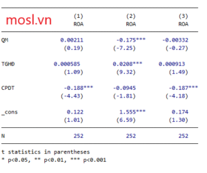 Lệnh ESTTAB trong Stata – Eststo Lưu bảng hồi quy trong 1s -MOSL
